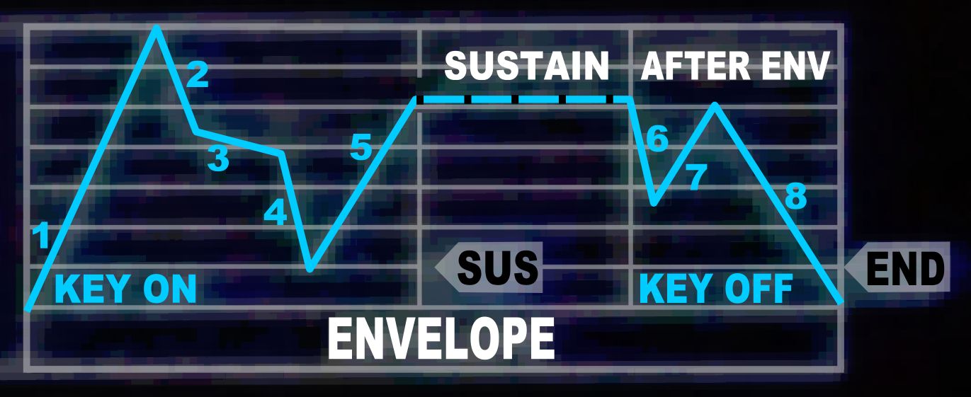What is ADSR? – Envelope Generator – Jooyoung's Music Blog