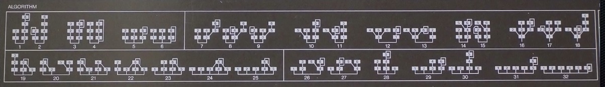 Basics of Synthesizers (4) – Modulation Synthesis and FM (Frequency ...