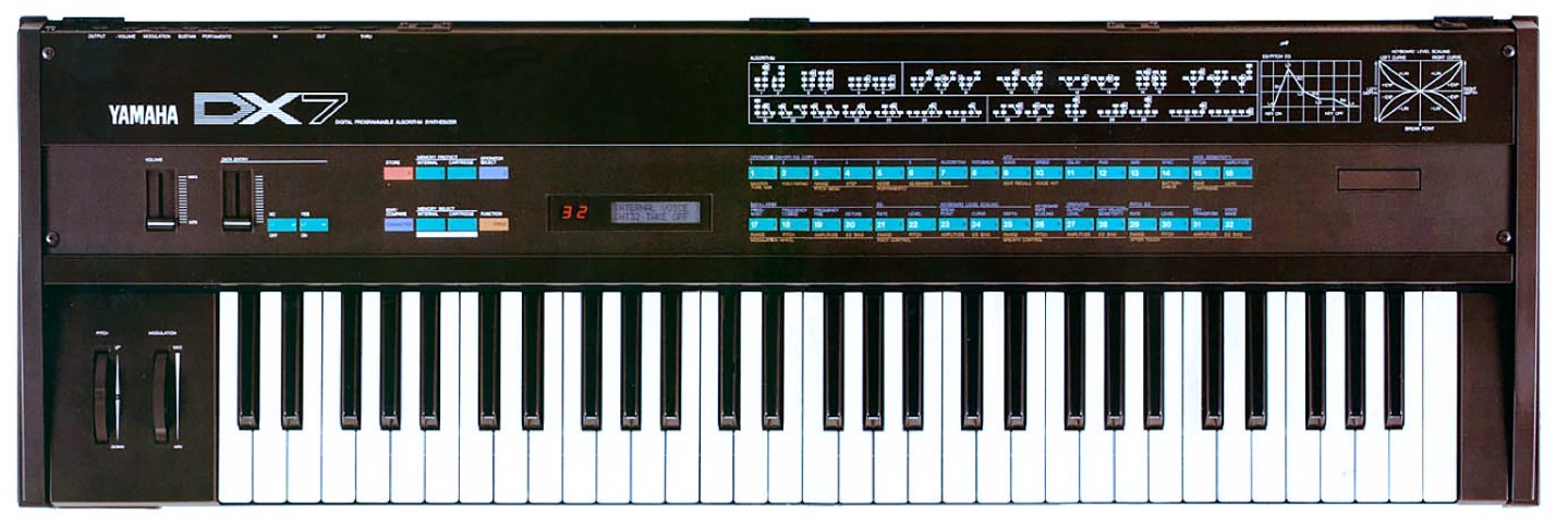 Basics of Synthesizers (4) – Modulation Synthesis and FM (Frequency ...